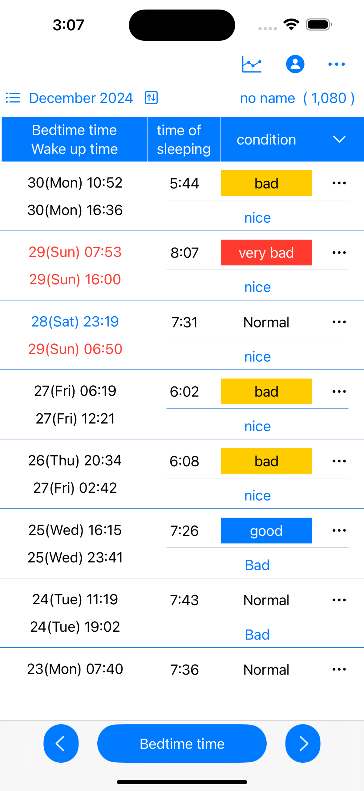Sleep time charts – Iphone Ipad Apps z-wg